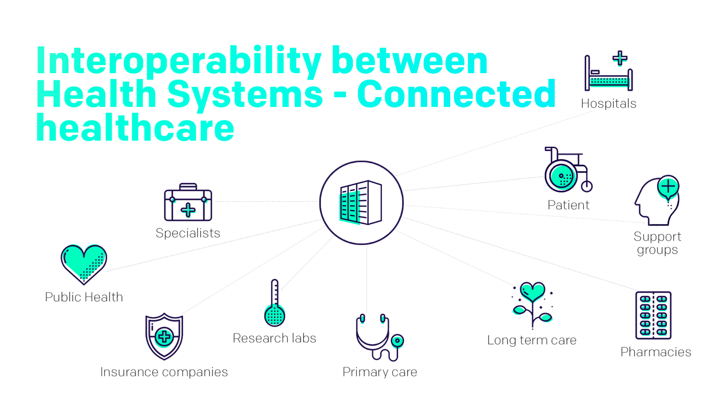 Changing Perceptions — creating a unified healthcare system