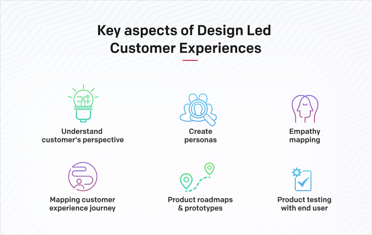 Role of Design Thinking in crafting end-to-end customer experiences