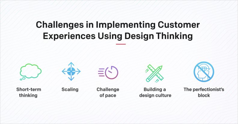 Role of Design Thinking in crafting end-to-end customer experiences