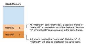 Memory Management in Android