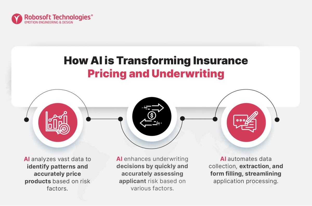 AI in Insurance: Enhancing Efficiency and Accuracy